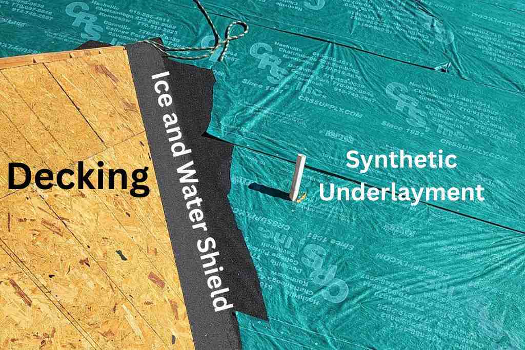 What is Roof Underlayment?