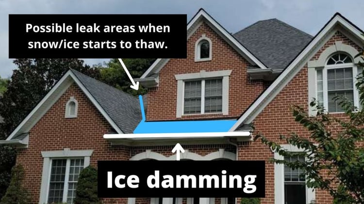 How Does Snow and Ice Impact Your Roof?